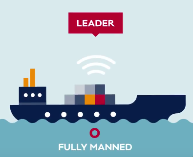 General introduction to the vessel train-concept - Novimar