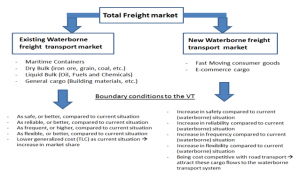 Research update Business Concept Vessel Train - Novimar