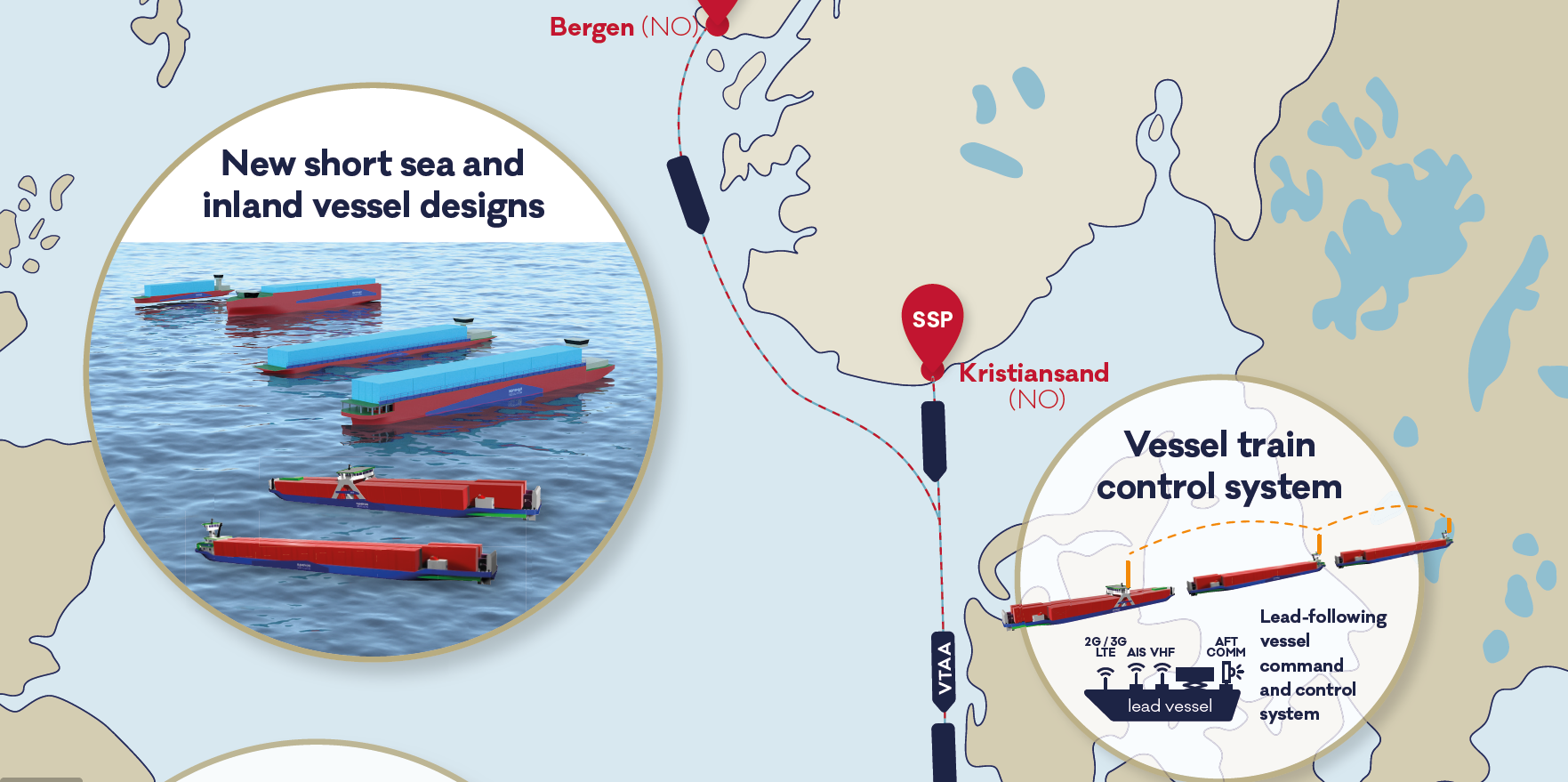 NOVIMAR concept & results included in new infographic - Novimar